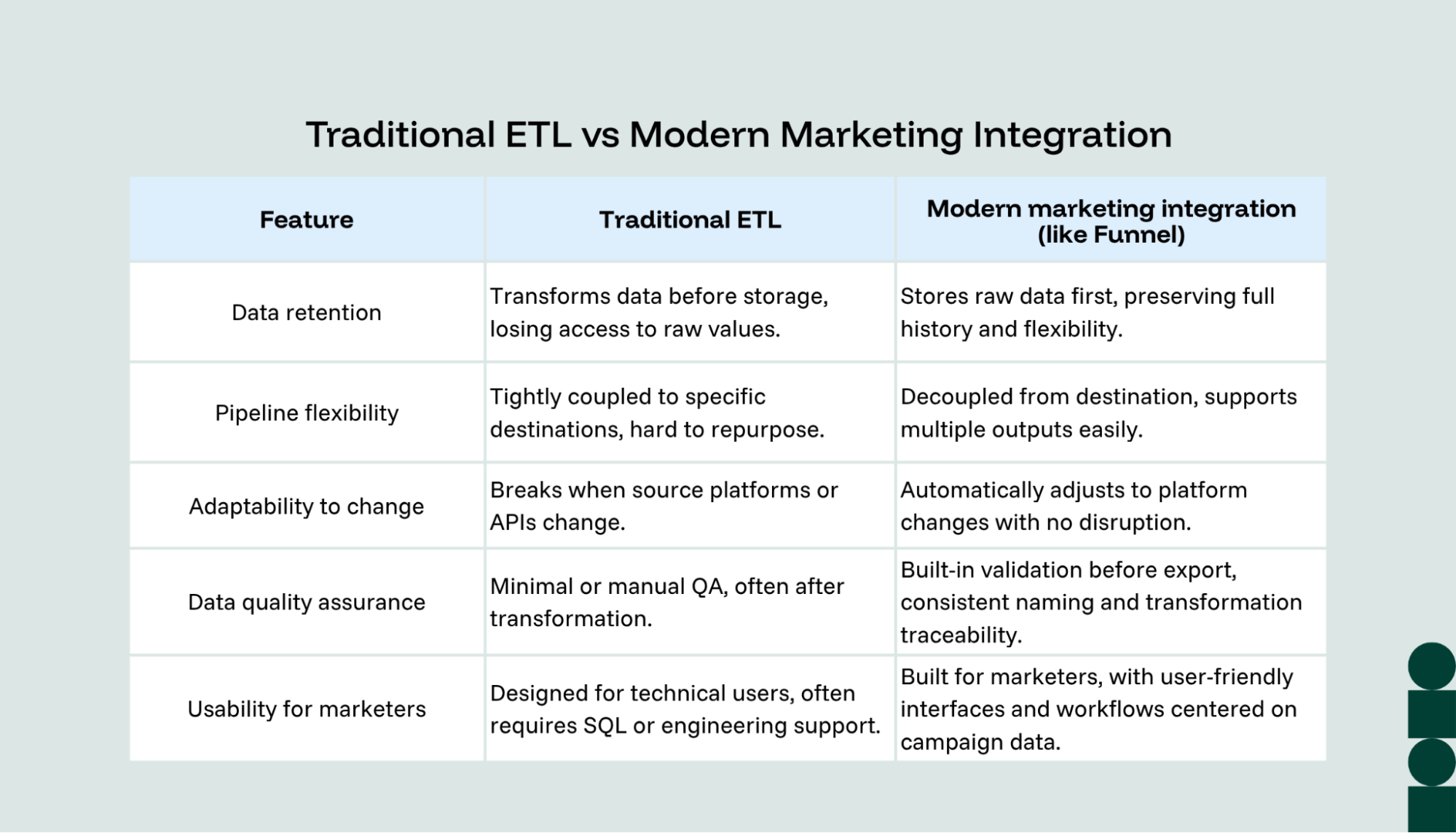 Data integration vs. ETL — Which path is right for you?